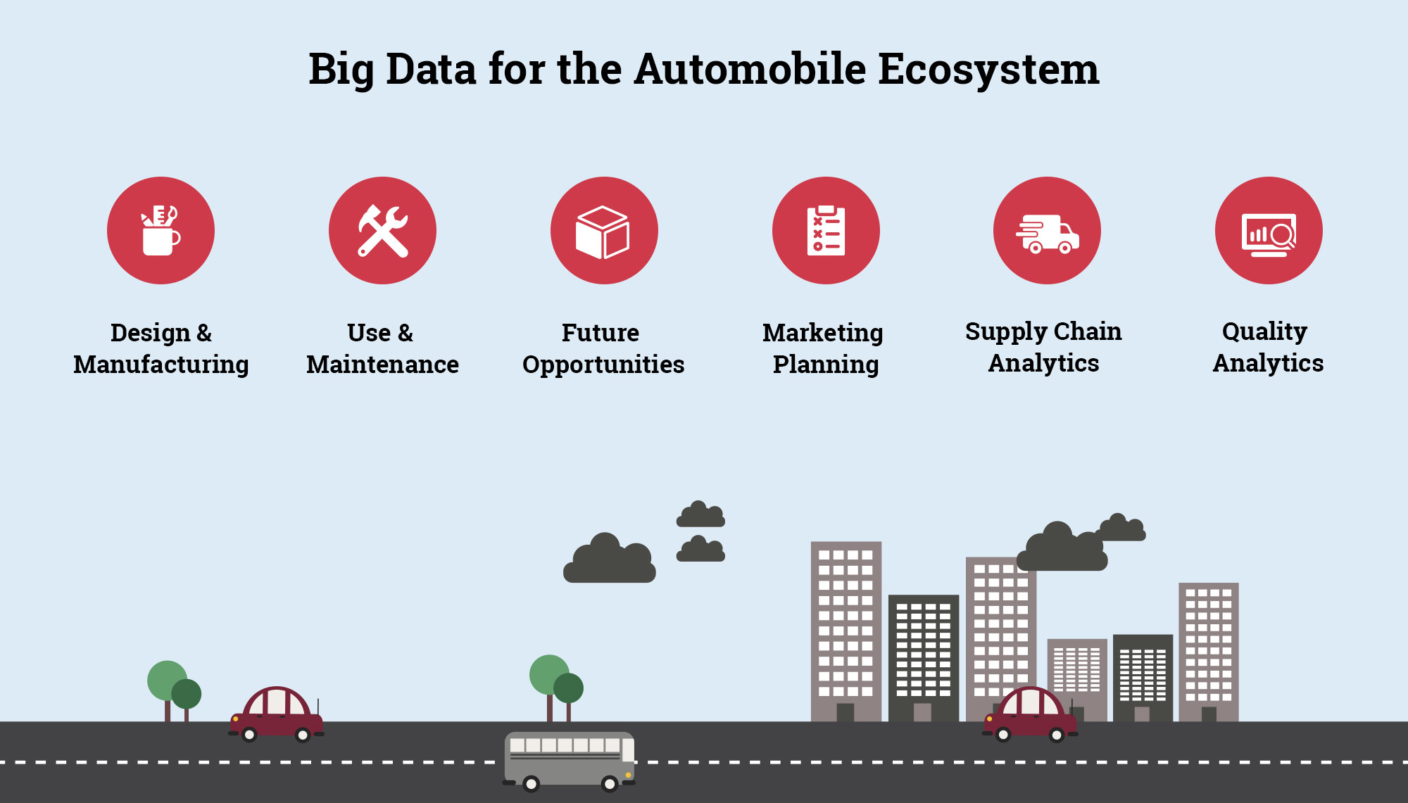 Big Data Analytics for Automotive Industry Big Data Analytics for Automotive Industry